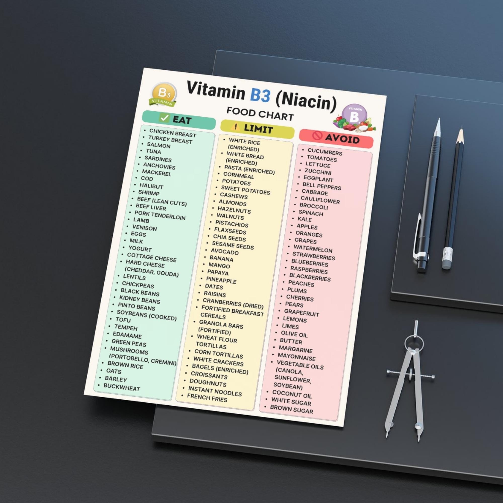 Vitamin B3 Food List | Niacin Rich Foods | High Niacin Foods Chart ...