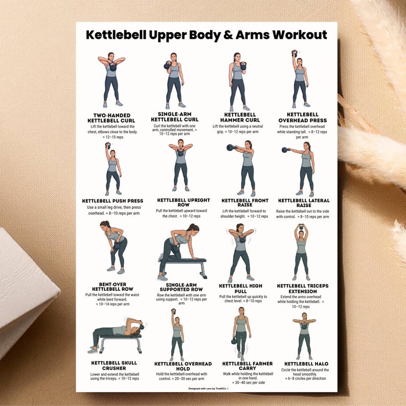 Kettlebell Upper Body Workout Printable, Arms and Shoulder Kettlebell ...