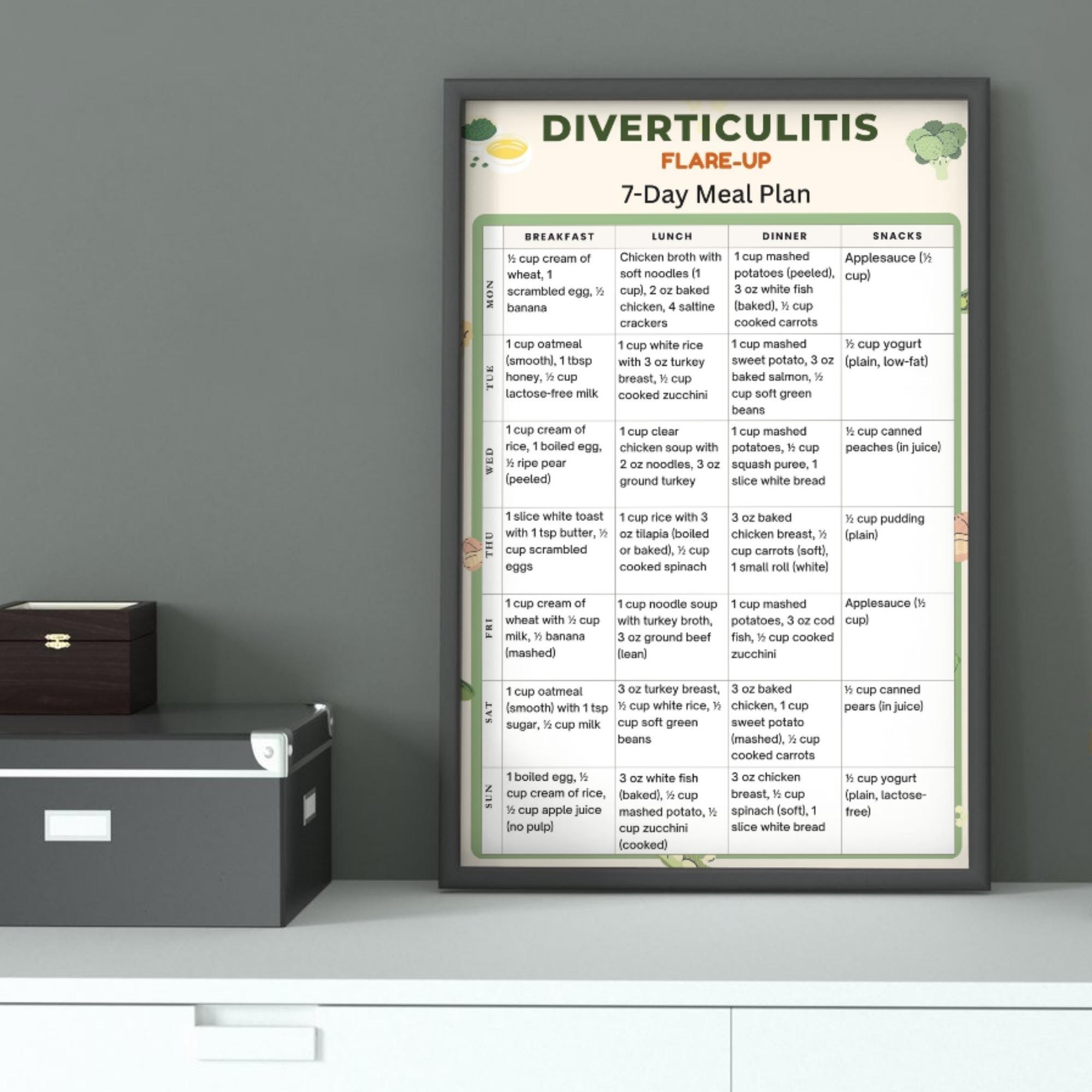 Diverticulitis Flare-up Meal Plan Printable, Low Fiber 7 Day Diet PDF ...