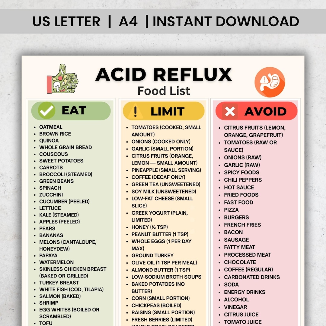 Acid Reflux GERD Food List Printable PDF | Low Acid Stomach Friendly ...