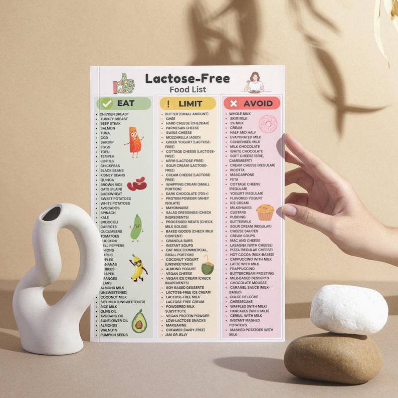 Lactose-free Food List Printable | Dairy-free Food Chart PDF | Lactose ...
