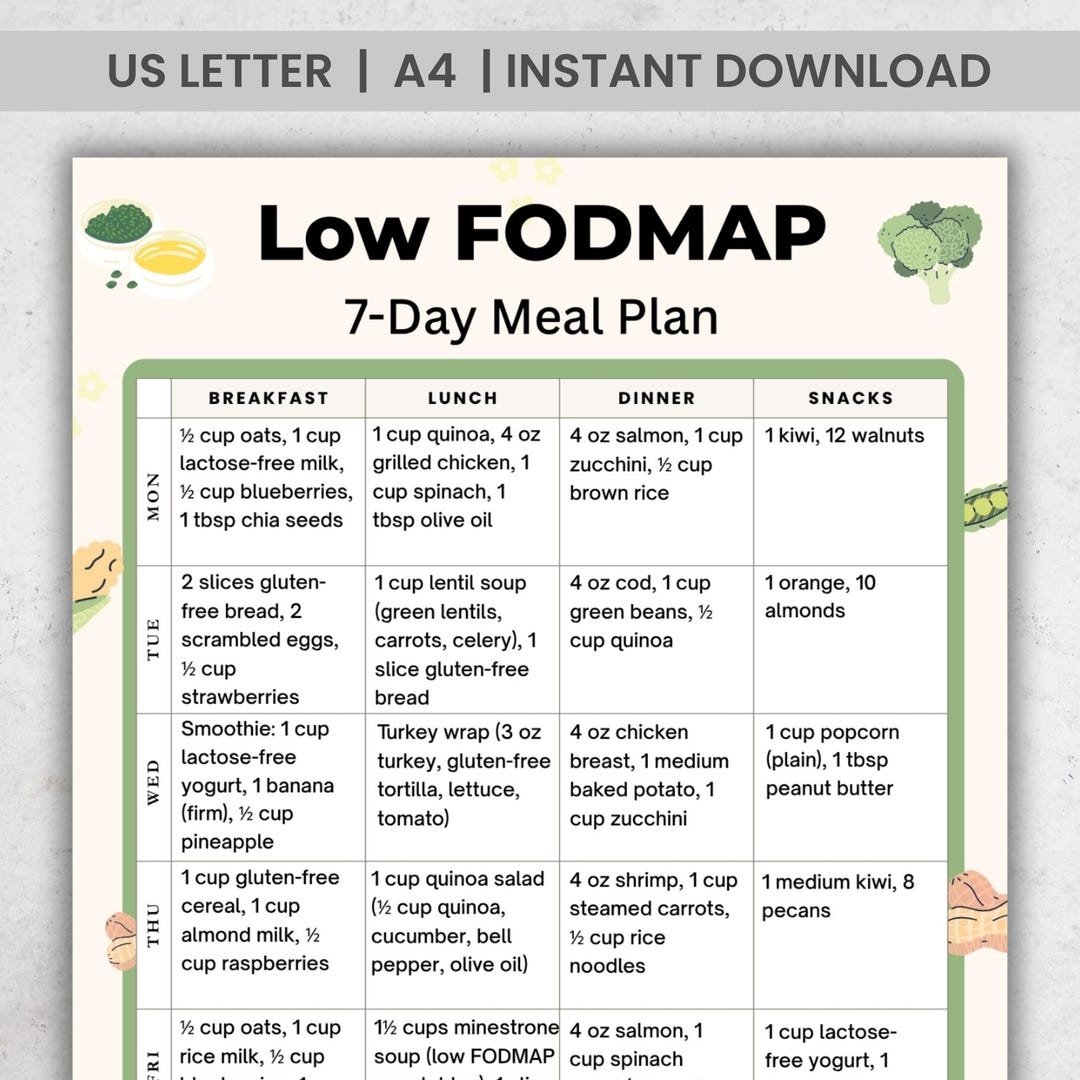 Low FODMAP Meal Plan 7 Day | IBS Diet Foods | IBS Friendly Meal Plan ...