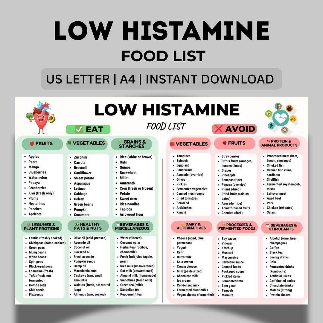 Low Histamine Food List Printable PDF, Low Histamine Diet Foods, Can ...
