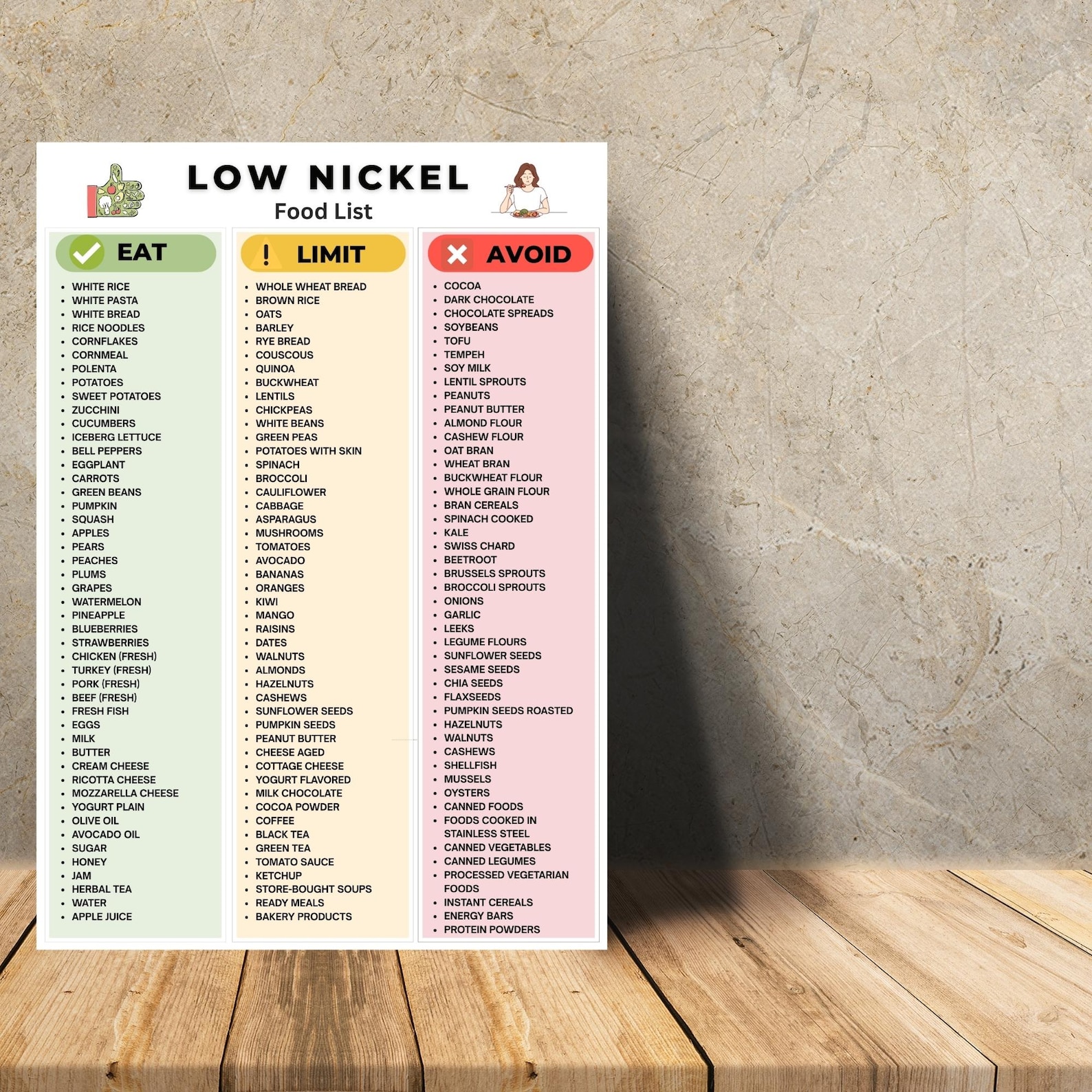 Low Nickel Food List | Nickel Foods Eat Limit Avoid | Low Nickel Diet ...
