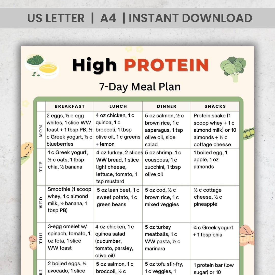 High Protein 7 Day Meal Plan, High Protein Diet, Protein Meal Plan ...