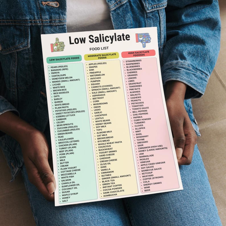 Low Salicylate Food List Printable PDF | Low Moderate High Salicylate ...