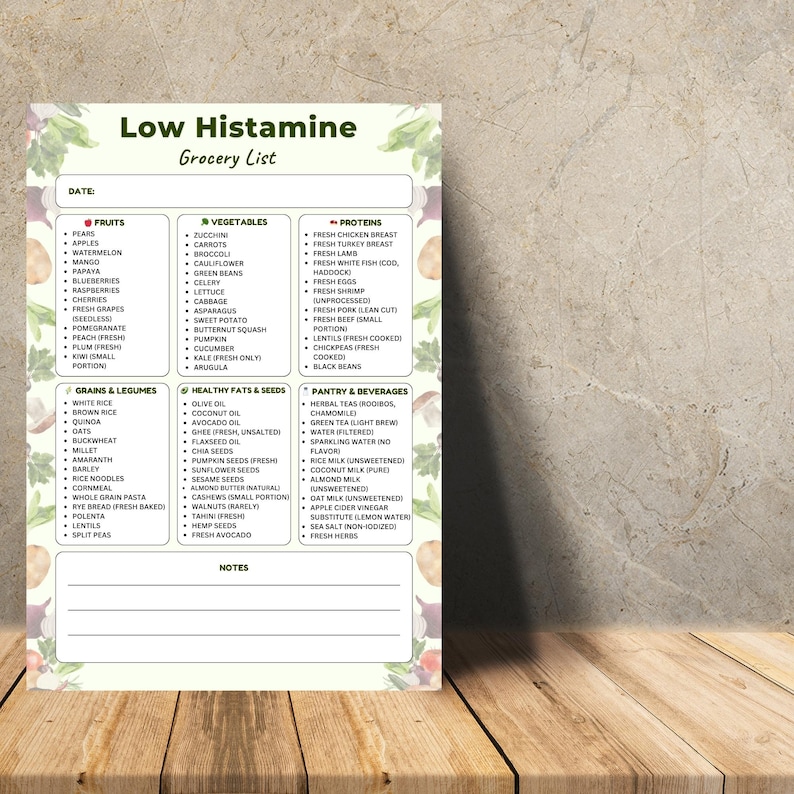 Low Histamine Grocery List | Low Histamine Diet Foods | Printable PDF ...