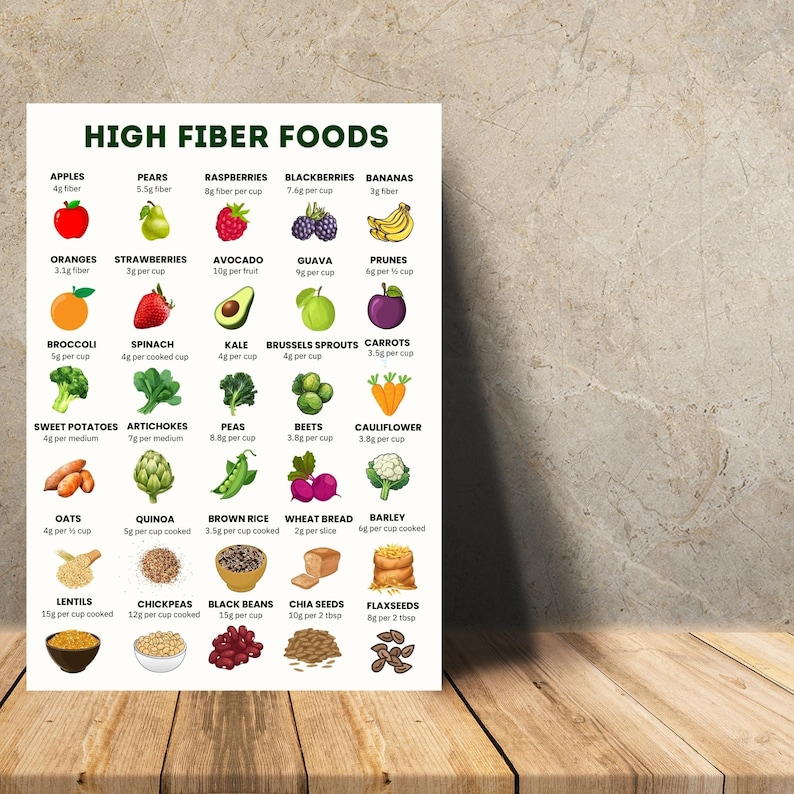 High Fiber Foods Chart | Fiber Food List Printable | High Fiber Diet ...
