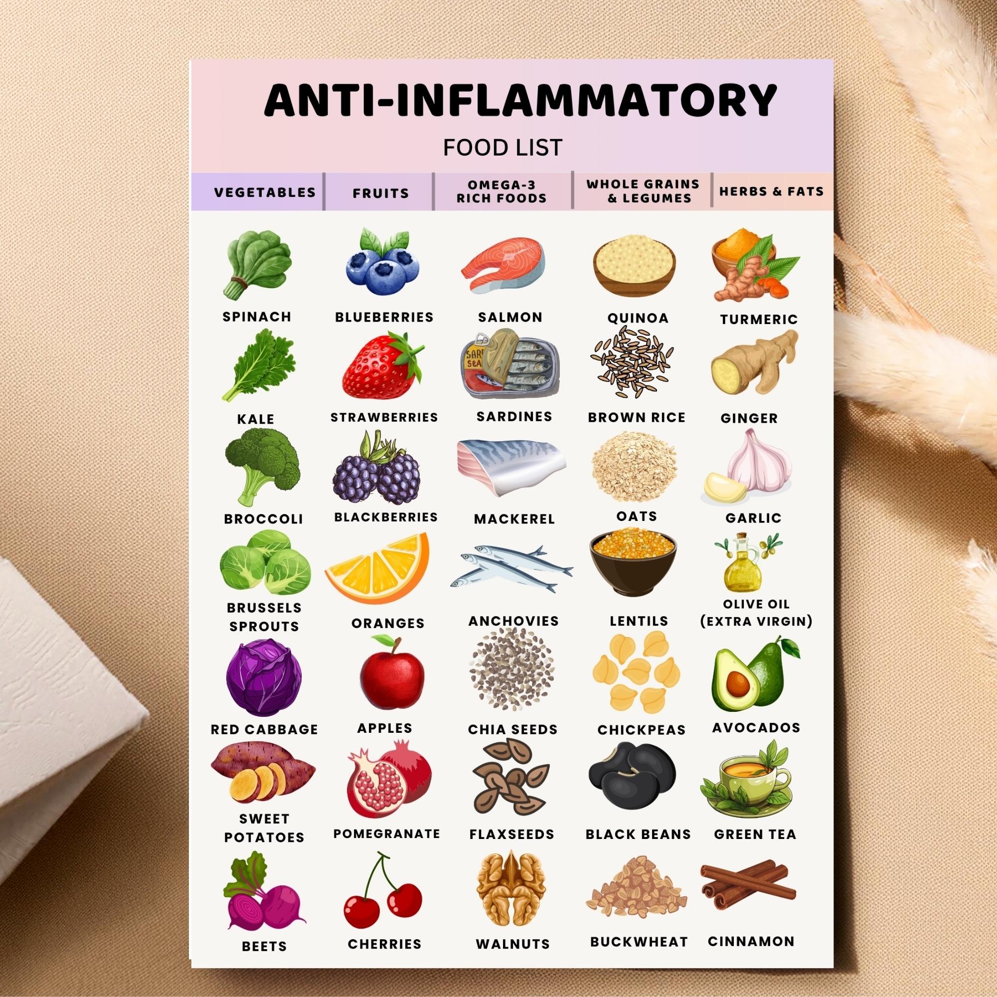 Anti Inflammatory Food List Printable | Arthritis Diet Plan ...