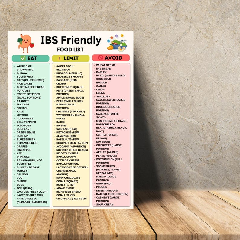 Low FODMAP IBS Food List, Printable PDF, Eat Limit Avoid Chart, Ibs ...