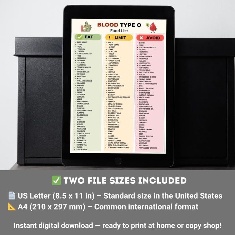 Blood Type O Food List Printable | Blood Type O Foods Chart | High ...