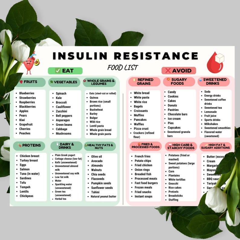 Insulin Resistance Food List Printable, Insulin Resistance Diet Food ...