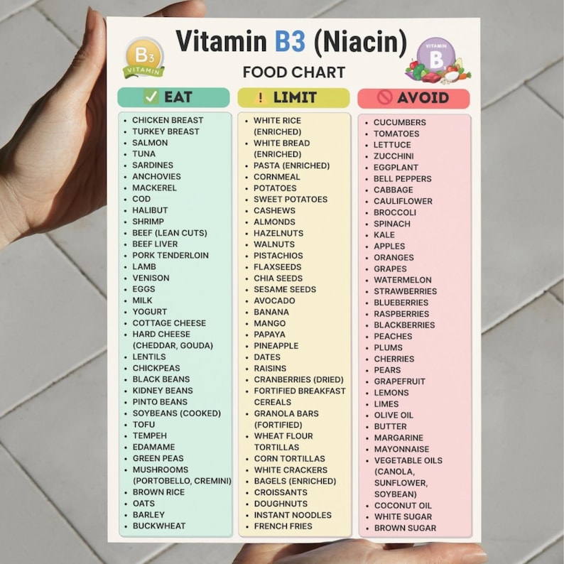 Vitamin B3 Food List | Niacin Rich Foods | High Niacin Foods Chart ...