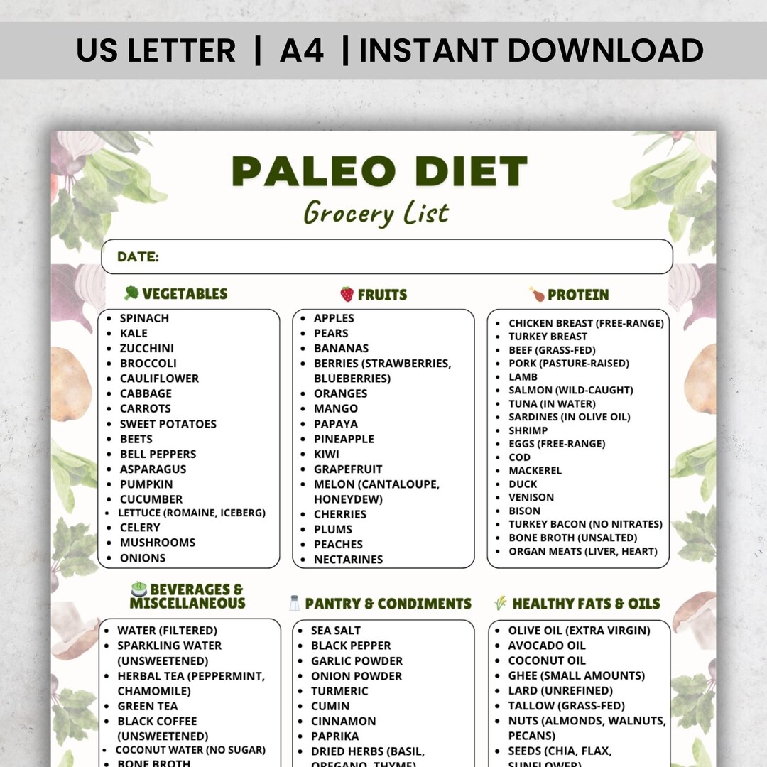 Paleo Diet Grocery List Printable PDF | Paleo Food List | Clean Eating ...