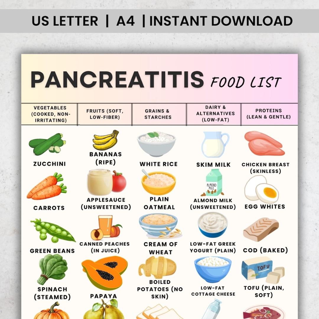 Pancreatitis Food List, Low Fat Foods Chart Printable, Soft Easy-to ...