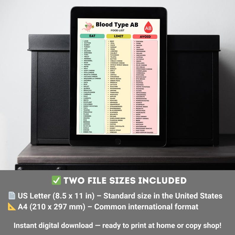 Blood Type AB Food List Printable, Blood Type AB Diet Foods Eat Limit ...