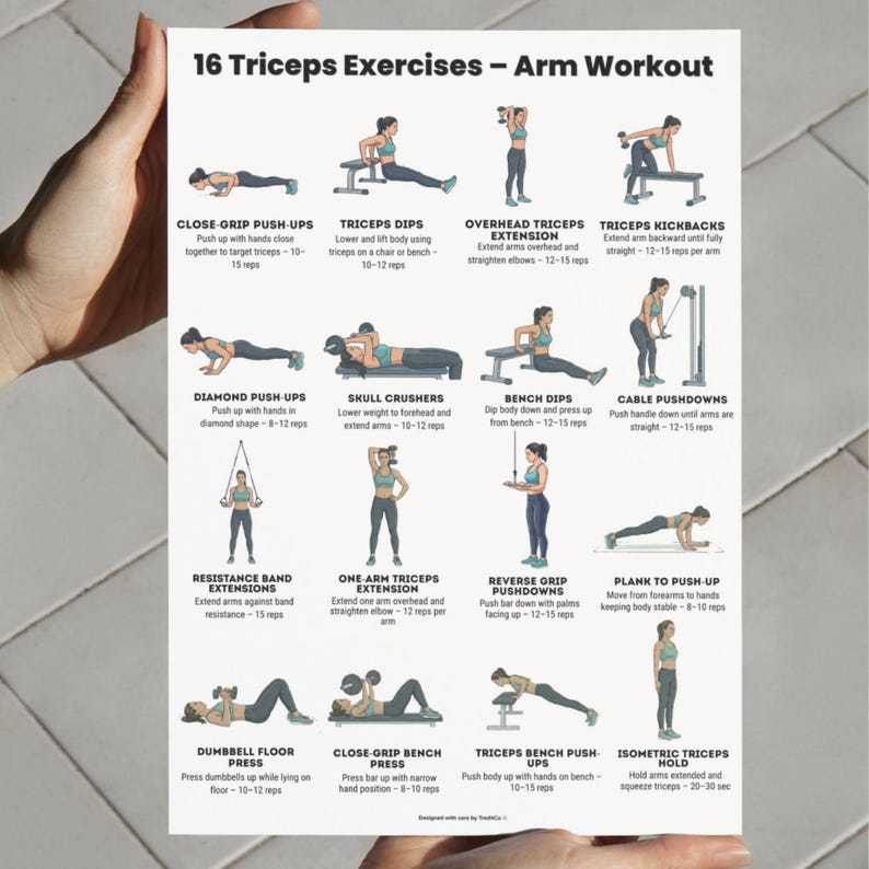 16 Triceps Exercises Arm Workout Printable | Triceps Workout Poster ...