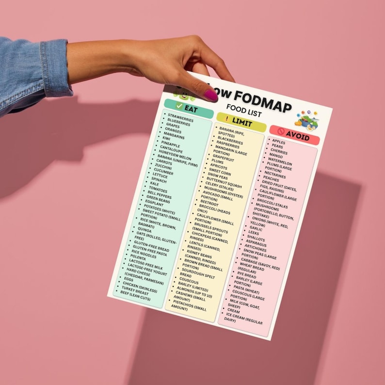 Low FODMAP Food List Printable | FODMAP Diet Chart Low Medium High | IBS Digestive Foods Pdf ...