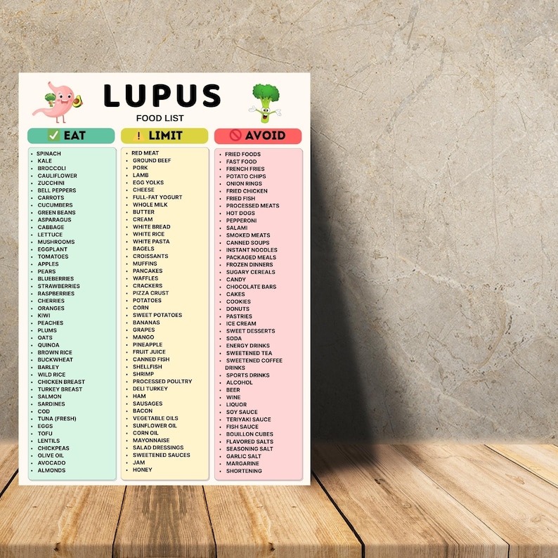 Lupus Food List Printable | Lupus Diet Foods to Eat Limit Avoid | Anti ...