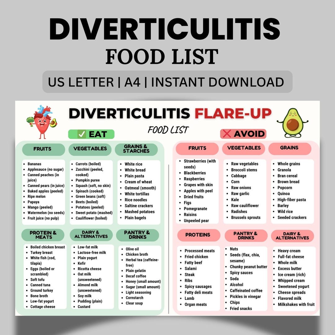 Diverticulitis Flare-up Food List Printable, Diverticulosis Diet Chart ...