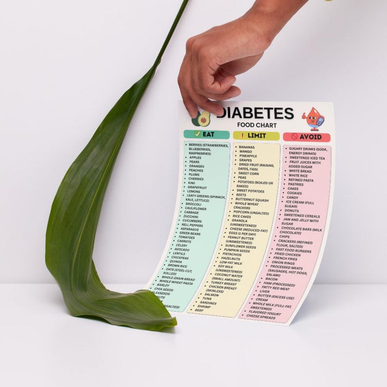 Diabetes Food List Printable | Diabetic Diet Chart Eat Limit Avoid ...