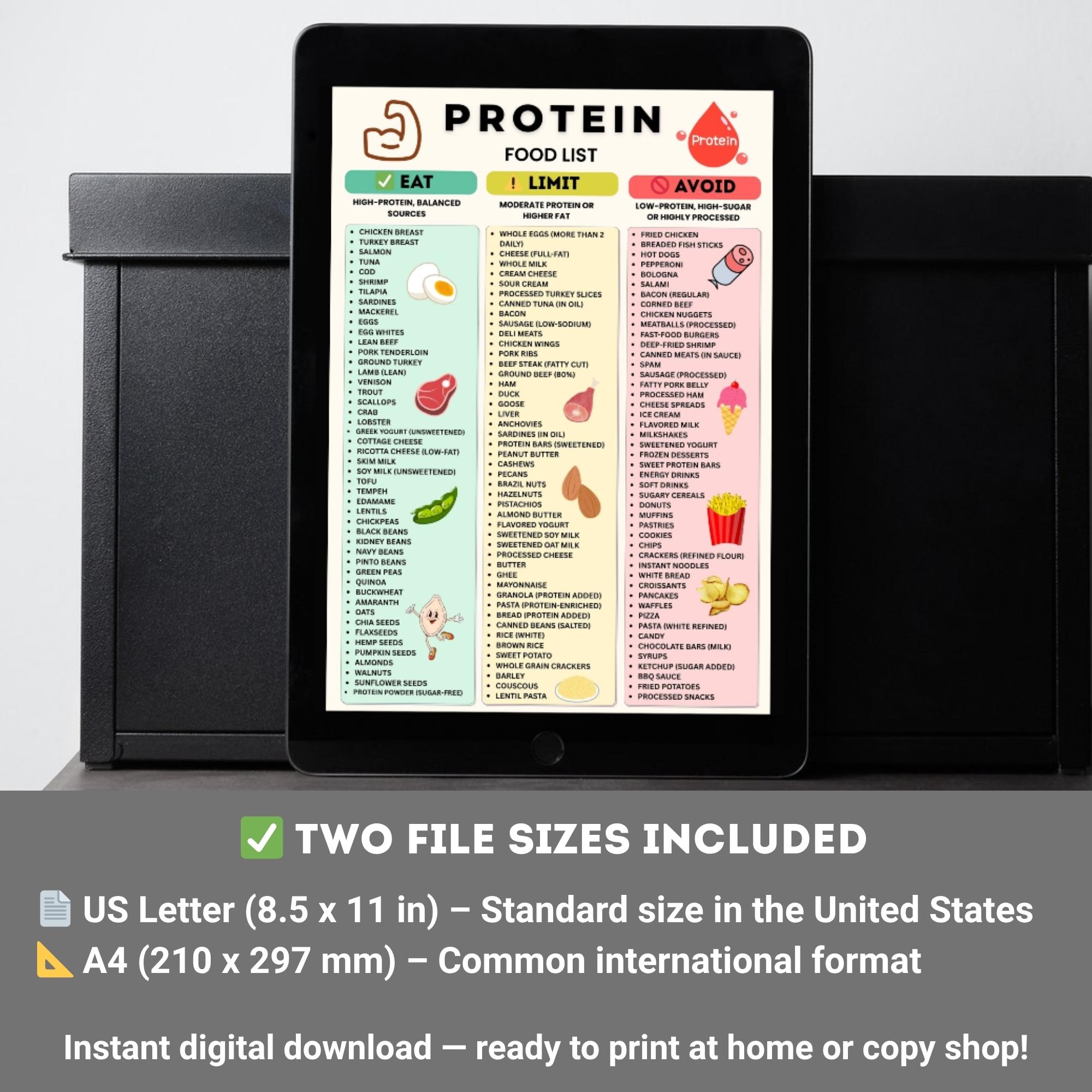 Protein Food List Printable PDF, High Protein Foods Chart, Protein ...