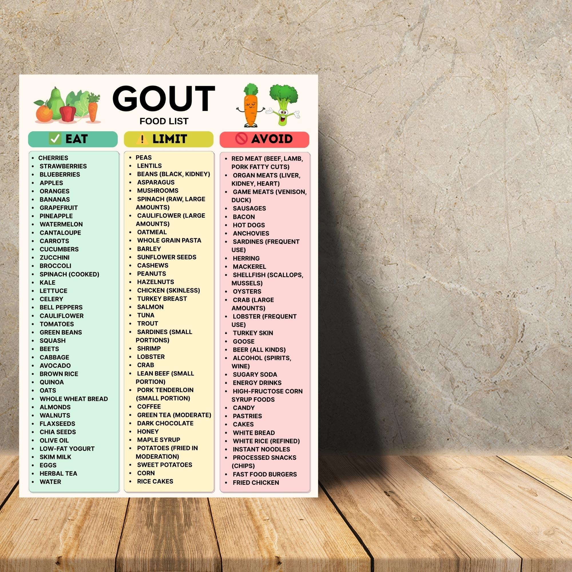 Gout Food List Printable, Gout Diet Chart, Low Uric Acid Food List PDF ...