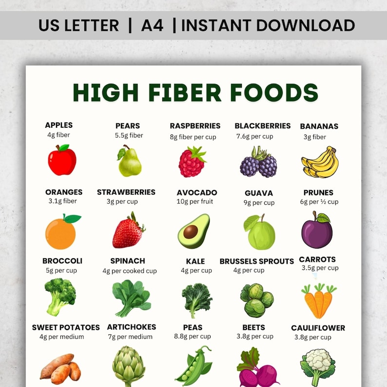 High Fiber Foods Chart | Fiber Food List Printable | High Fiber Diet ...