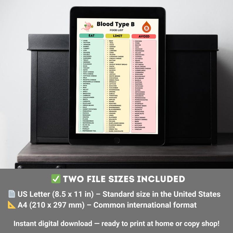 Blood Type B Food List Printable, Blood Type B Diet Foods Eat Limit ...