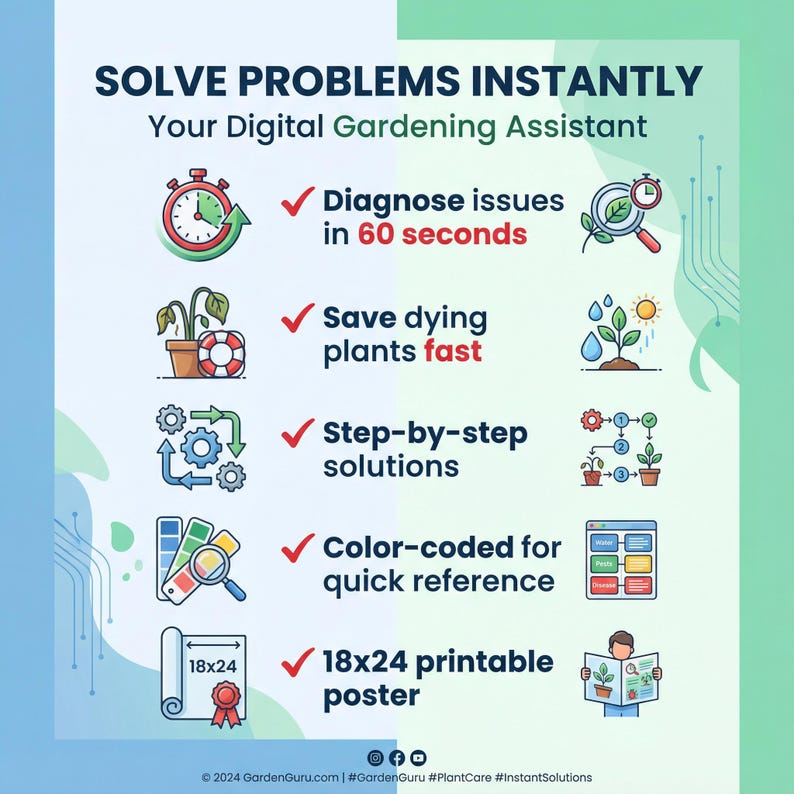 Hydroponic Troubleshooting Flowchart | Hydroponics Problem Solver, Ph ...