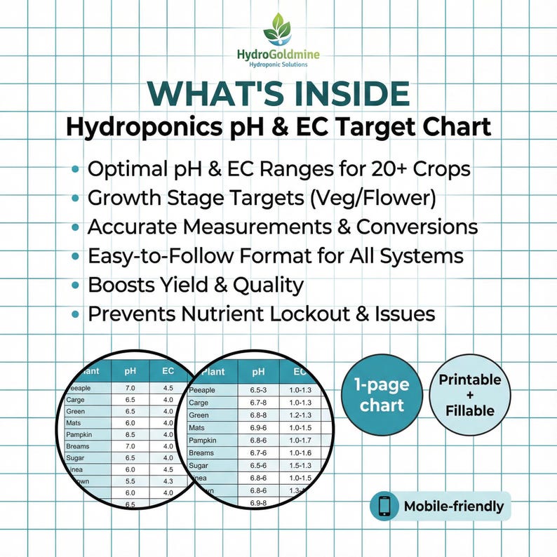 Hydroponics Quick Start Pack | Ph & EC Chart, Nutrient Mixing Cheat ...