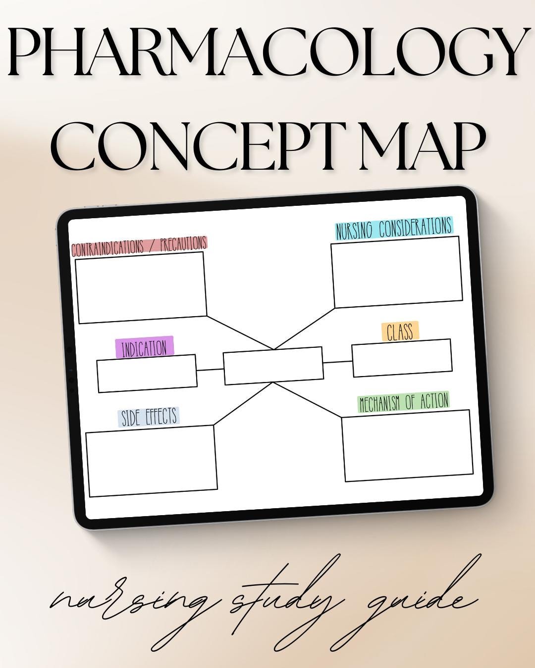Drug Based Medication Pharmacology Concept Map - Etsy
