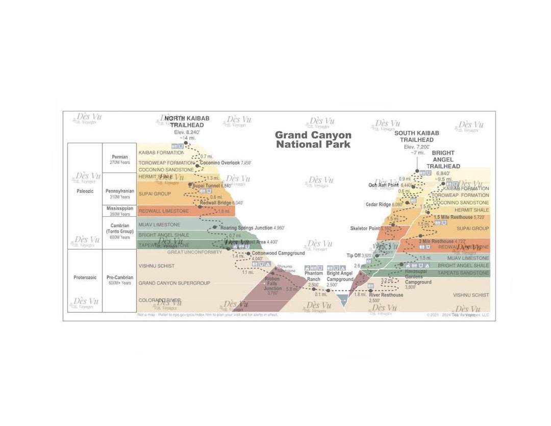 Grand Canyon Rim to Rim Cross Section Geologic Sticker - Etsy