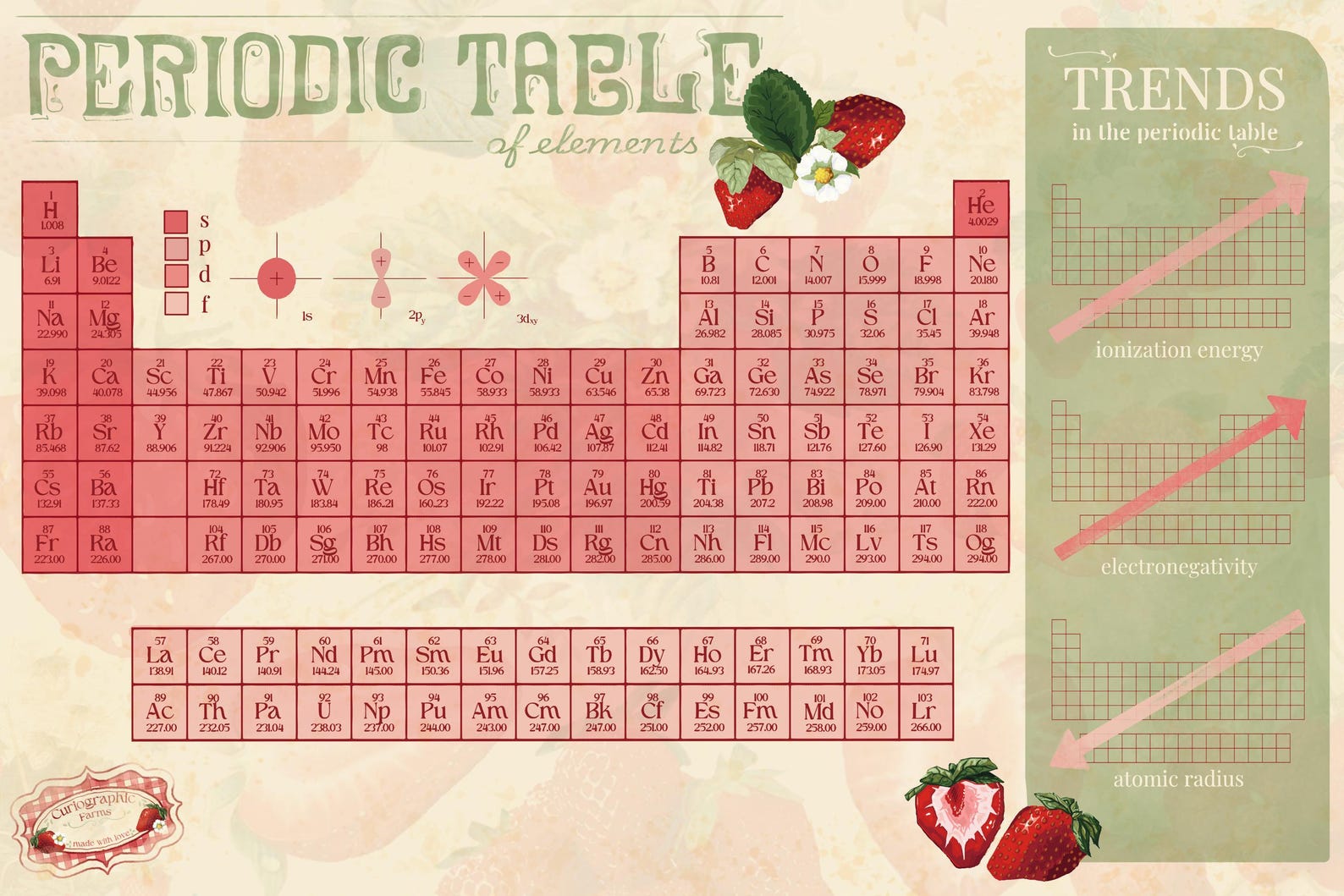 Strawberry Periodic Table ~ Digital Download - Etsy