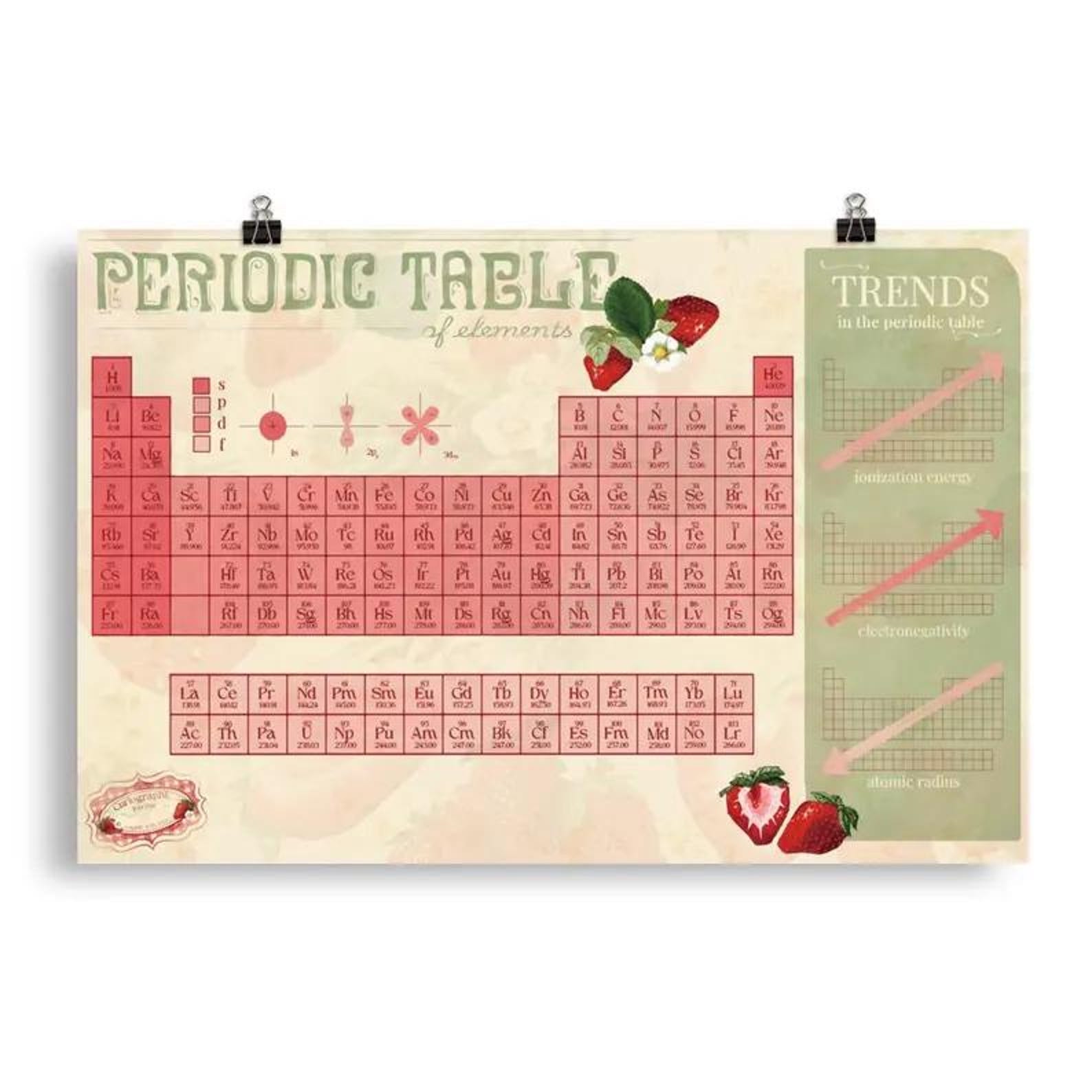 Strawberry Periodic Table ~ Digital Download - Etsy