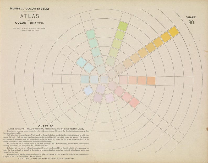 Print | Vintage Color Theory Poster | Retro Art Print | Color Wheel ...