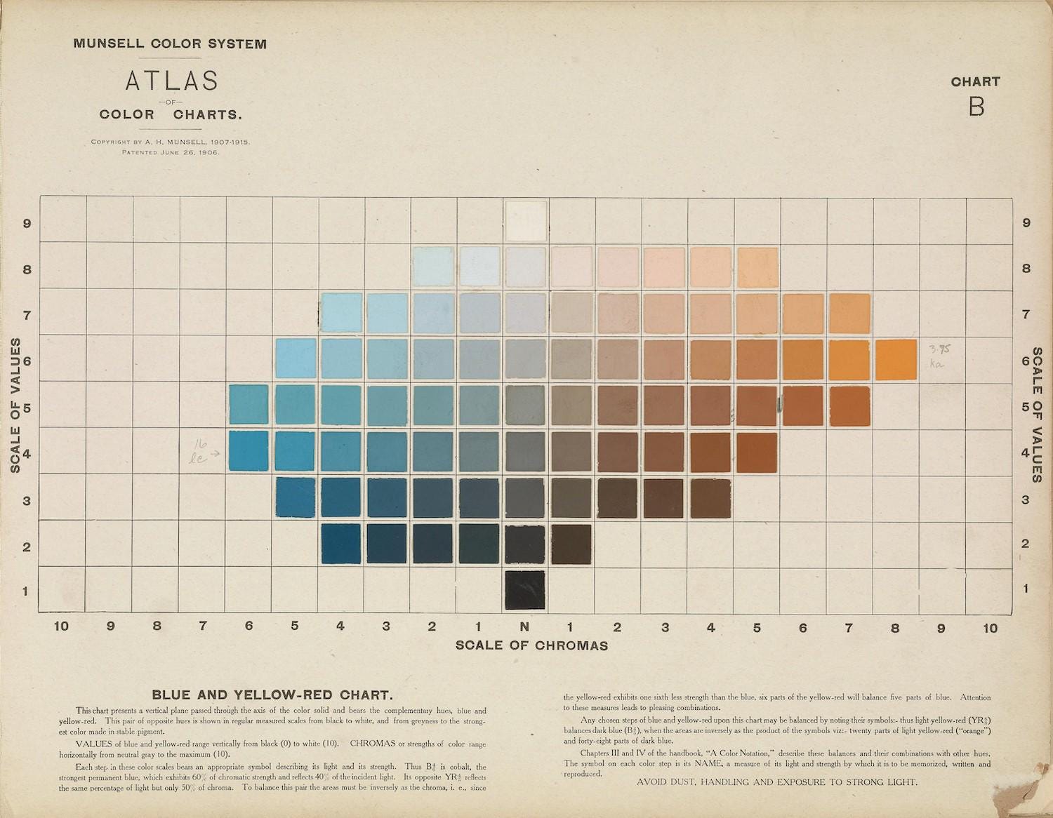 Print | Vintage Color Theory Poster | Retro Art Print | Color Wheel ...