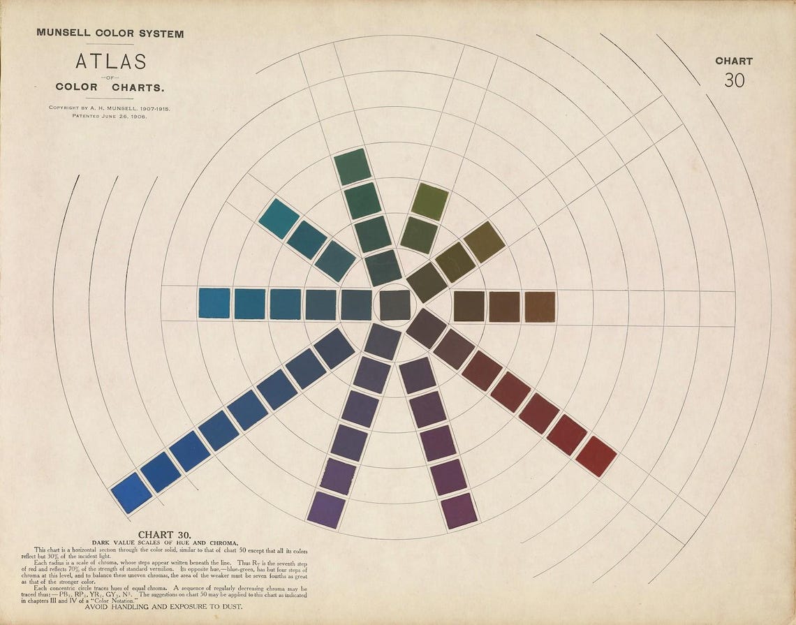 Print | Vintage Color Theory Poster | Retro Art Print | Color Wheel ...