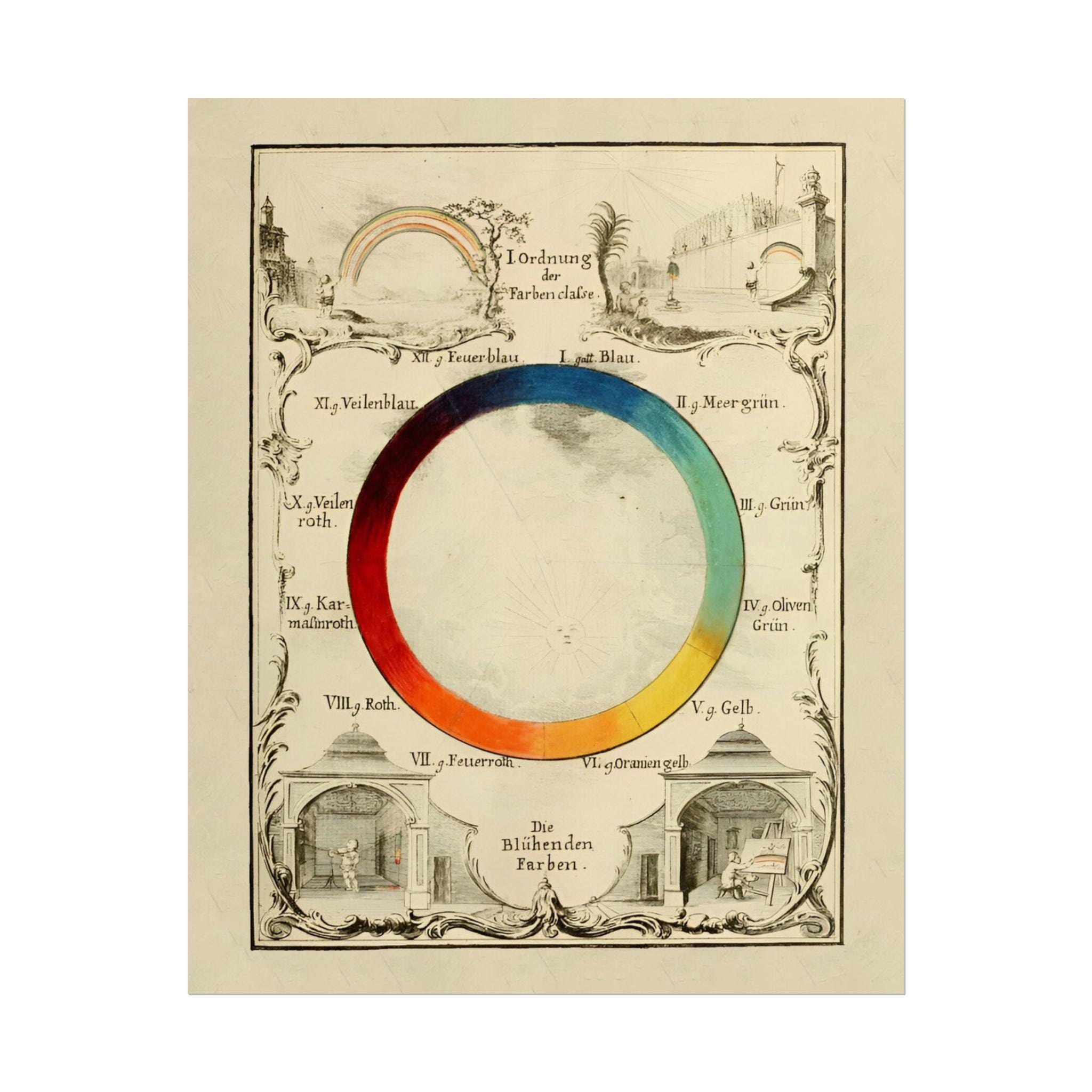 Vintage German Color Wheel Poster 18th Century Print | Antique Color ...