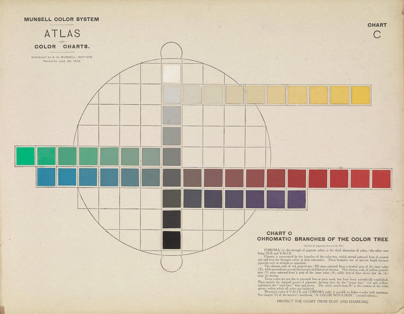 Print | Vintage Color Theory Poster | Retro Art Print | Color Wheel ...