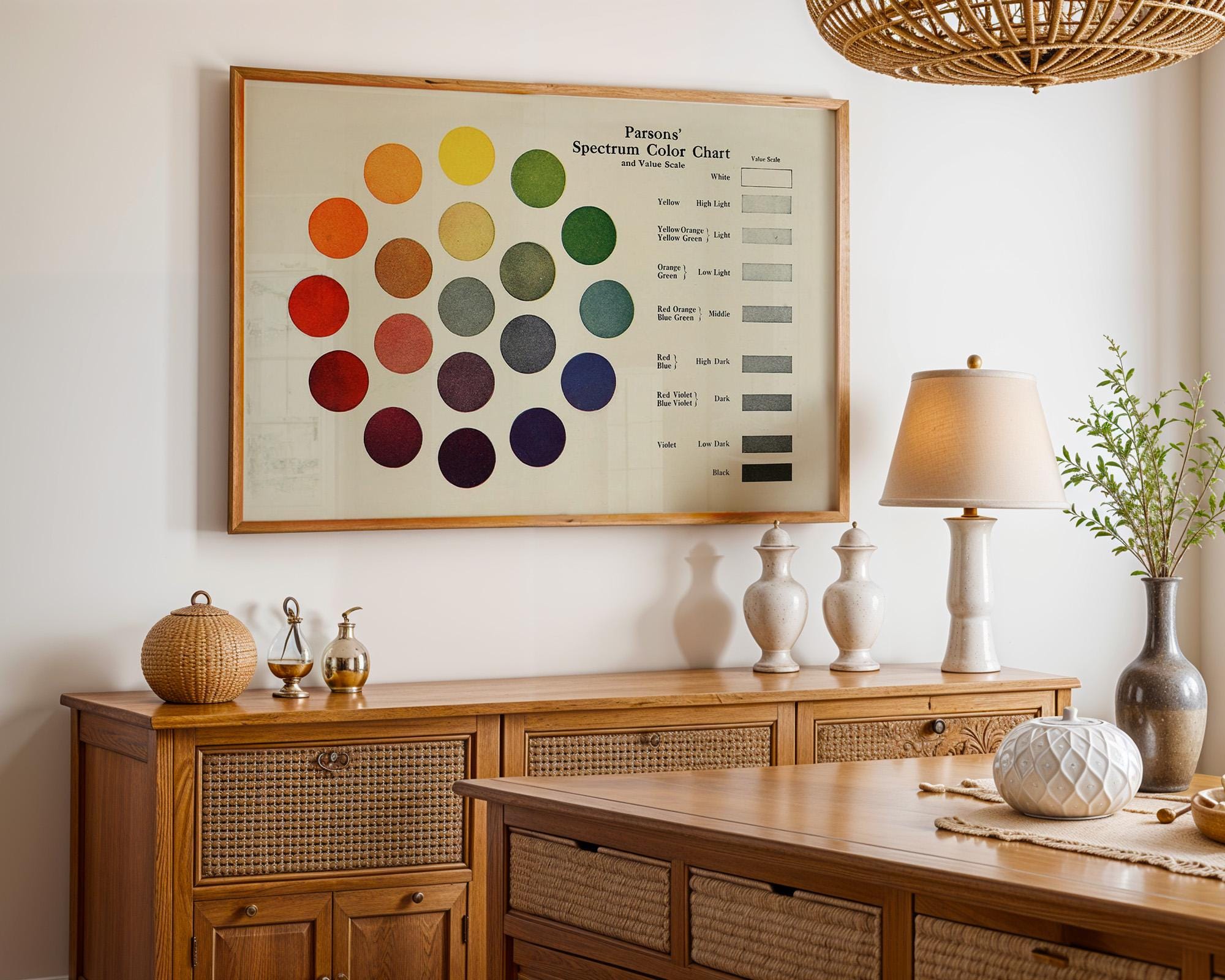Vintage Parsons Color Spectrum Poster | Retro Color Theory Chart Print ...