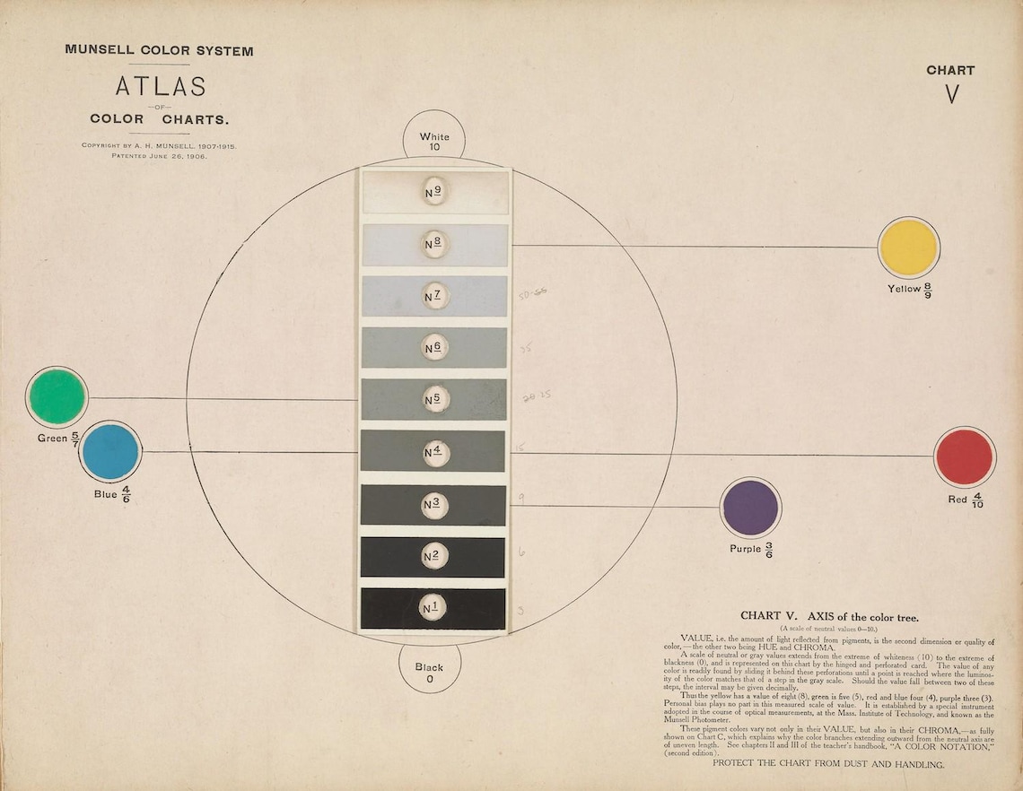 Print | Vintage Color Theory Poster | Retro Art Print | Color Wheel ...