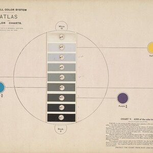 Print | Vintage Color Theory Poster | Retro Art Print | Color Wheel ...
