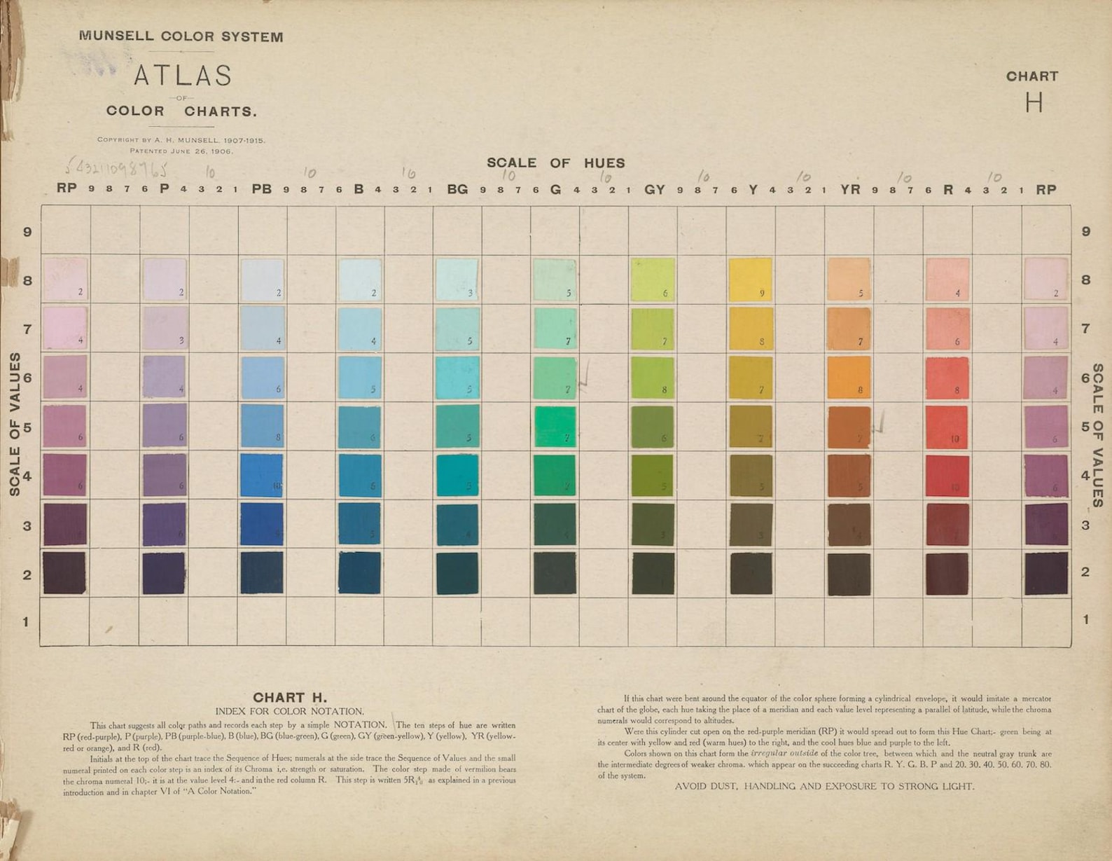 Print | Vintage Color Theory Poster | Retro Art Print | Color Wheel ...