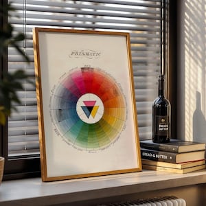 Vintage Prismatic Color Wheel Poster - Antique Art Theory Print ...