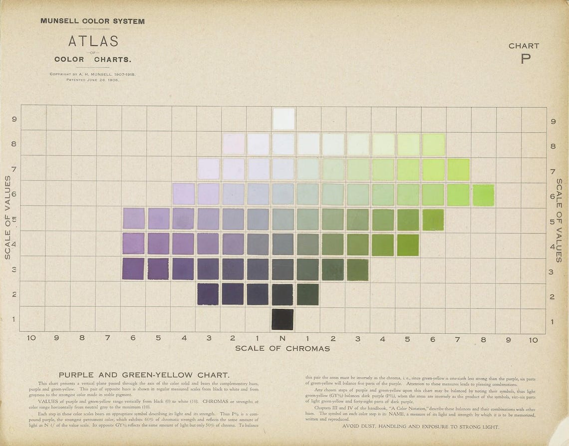 Print | Vintage Color Theory Poster | Retro Art Print | Color Wheel ...