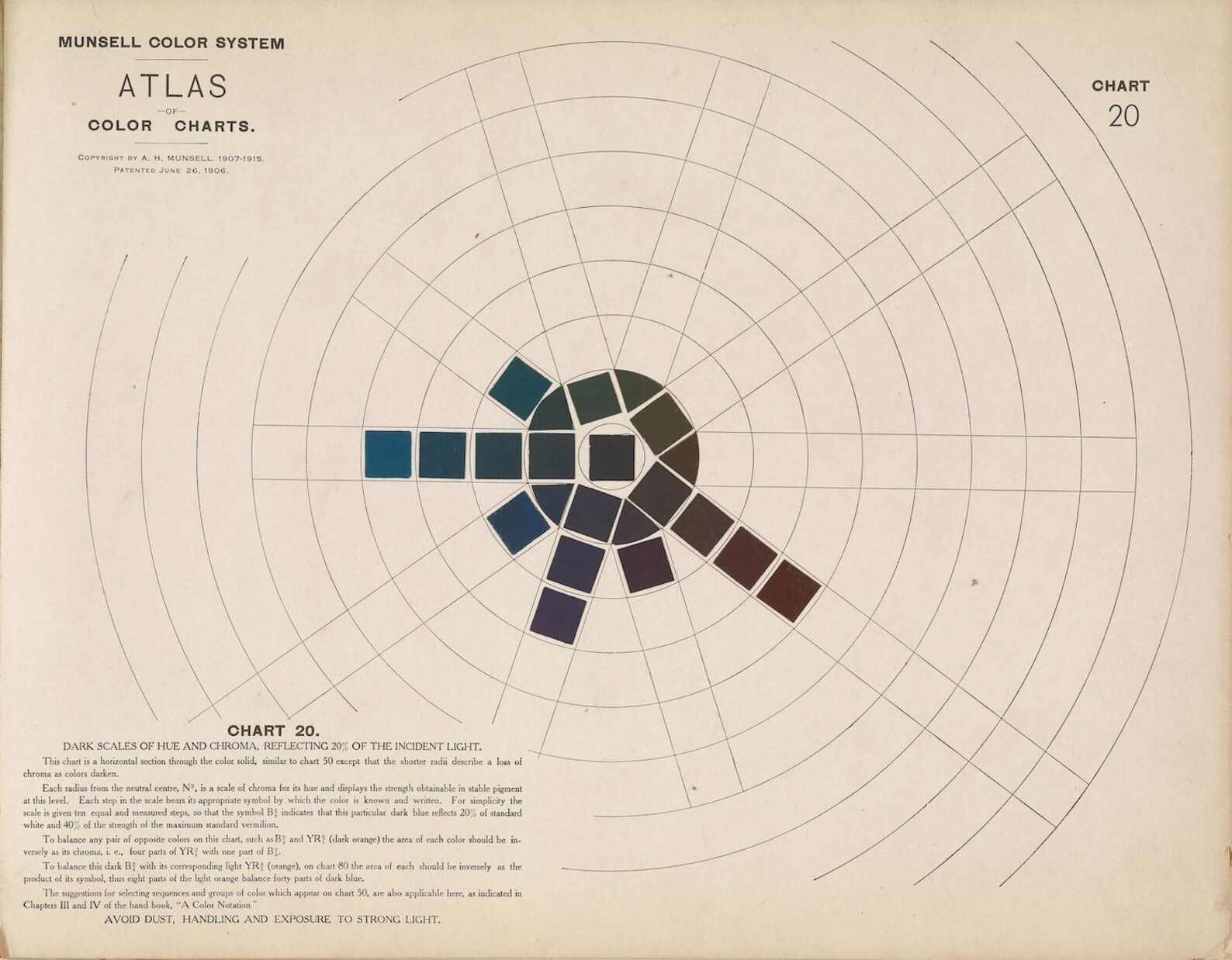Print | Vintage Color Theory Poster | Retro Art Print | Color Wheel ...