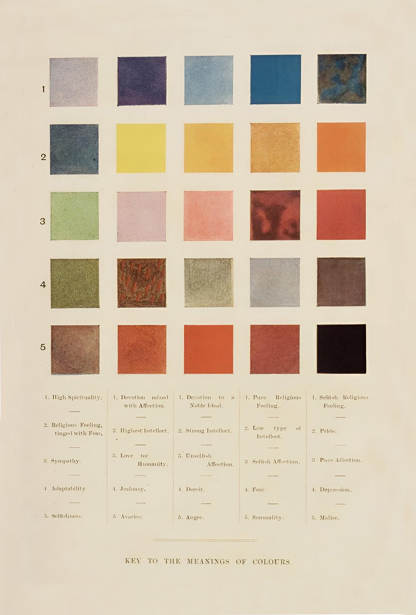 Vintage Emotion Color Chart Poster - Educational Color Theory Wall Art ...
