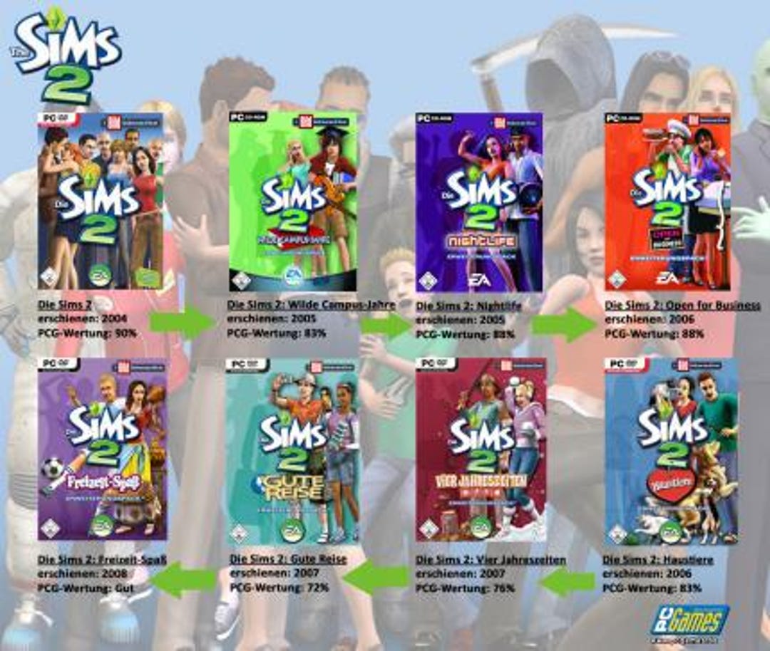 The Sims 2 Ultimate Collection PC Game Digital Download for WINDOWS ...