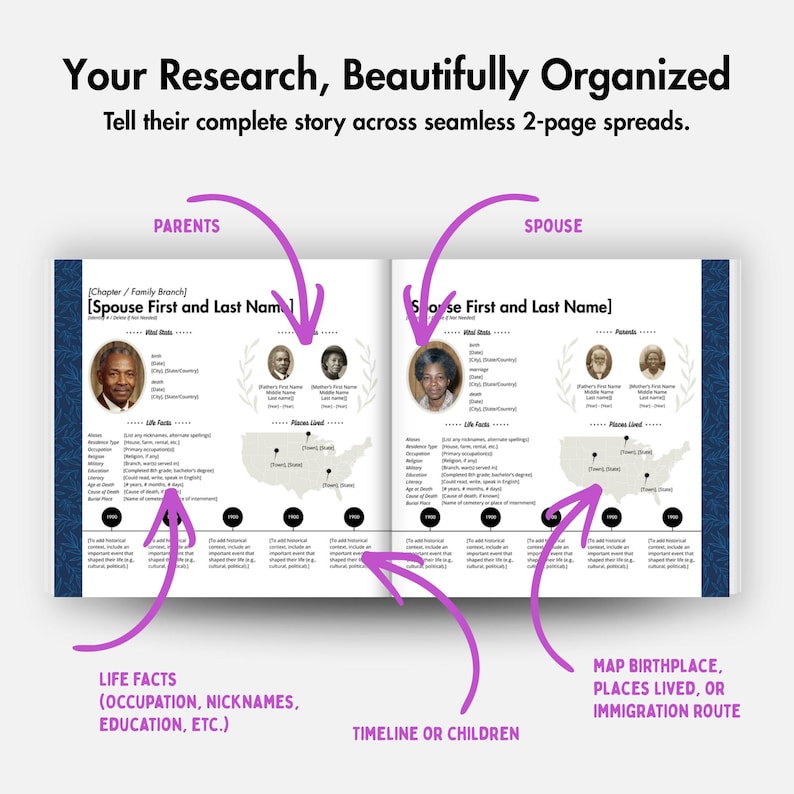 Family History Book Templates - Ancestor Biography Collection - 8.5x11 ...
